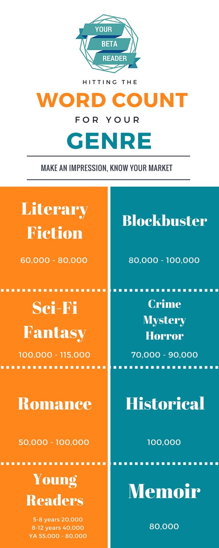 Word Count Infographic Your Beta Reader word-count-infographic-your-beta-reader